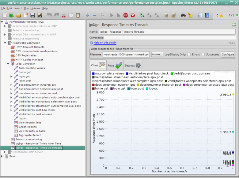 Flusso.nl Performance meten met Jmeter - Flusso